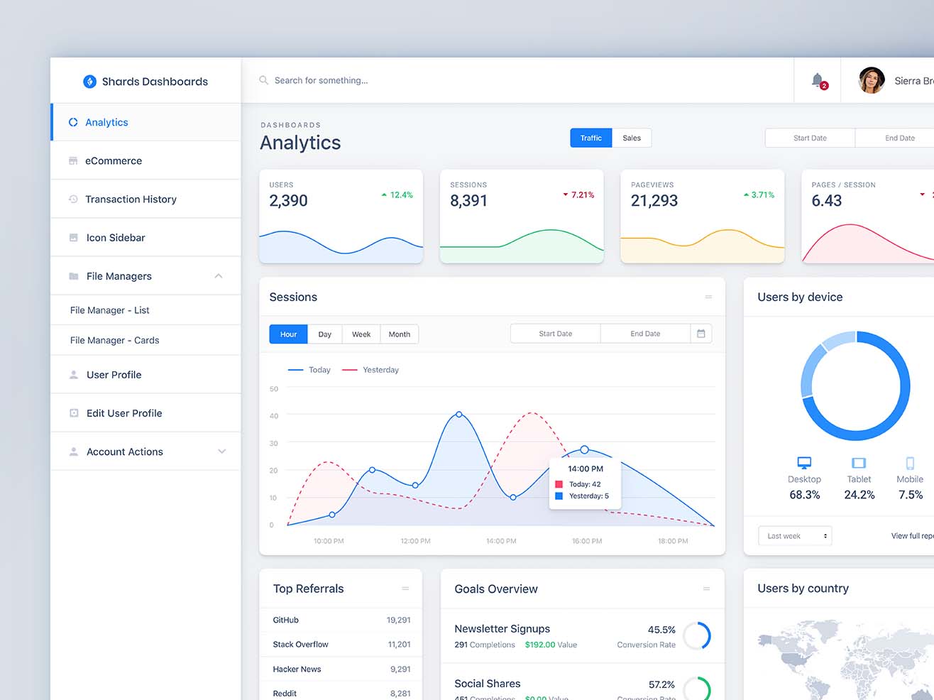 Shards Dashboards - A Premium UI toolkit – DesignRevision