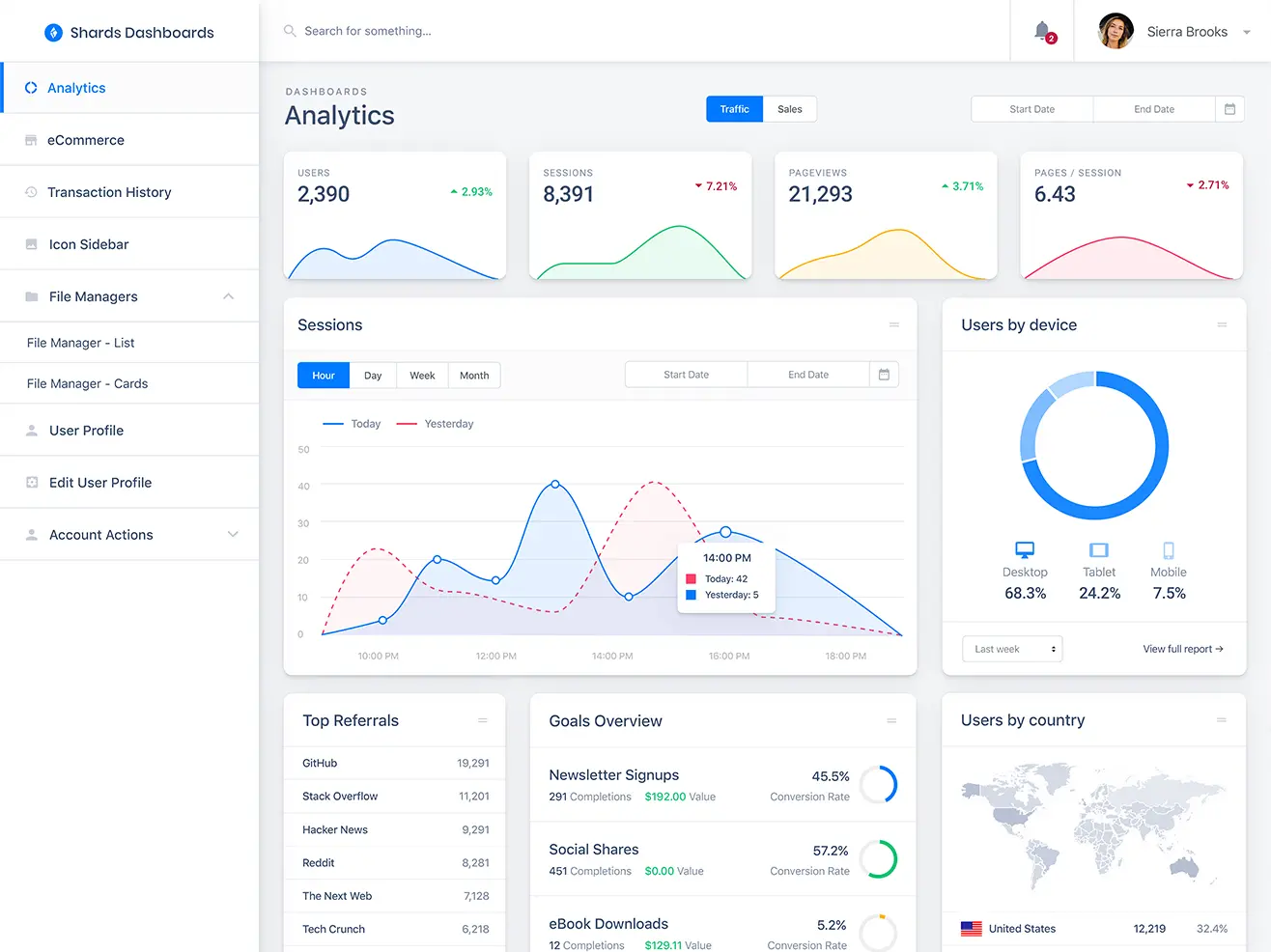 shards-dashboards-main-featured-image – DesignRevision